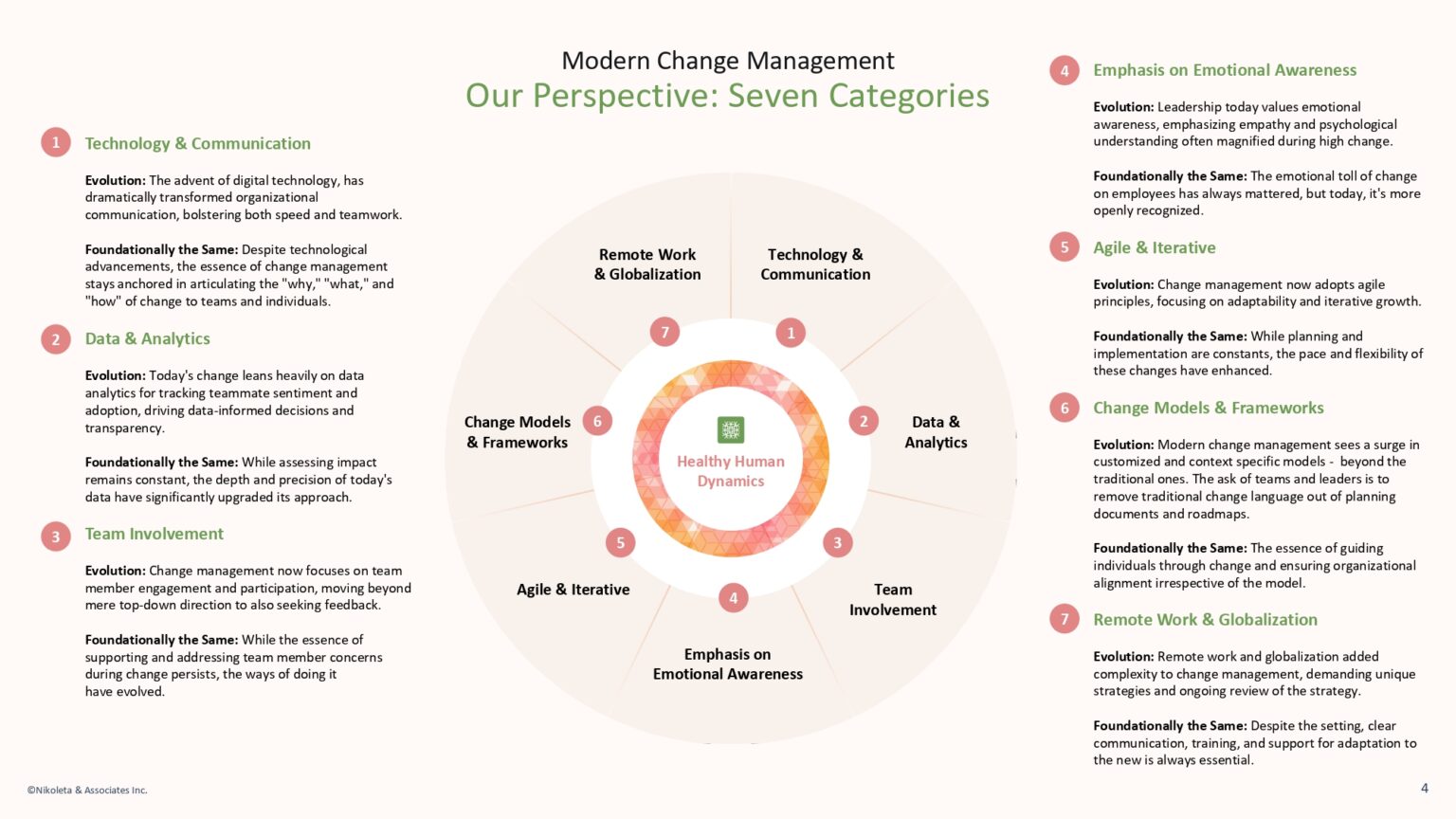 Modern Change Management - Nikoleta and Associates Modern Change Management - Nikoleta and Associates